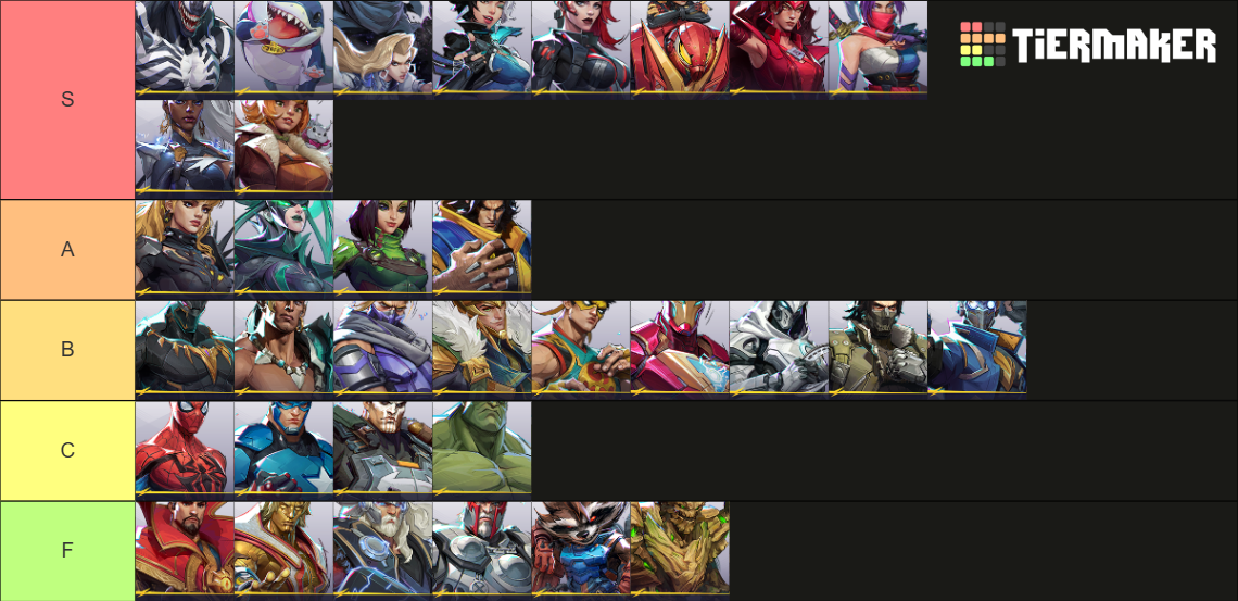 Marvel rivels Tier List (Community Rankings) - TierMaker