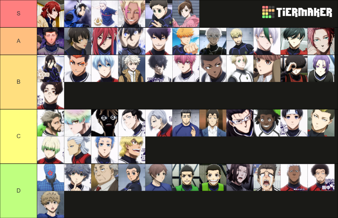 Blue lock ANIME CHARACTERS Tier List (Community Rankings) - TierMaker
