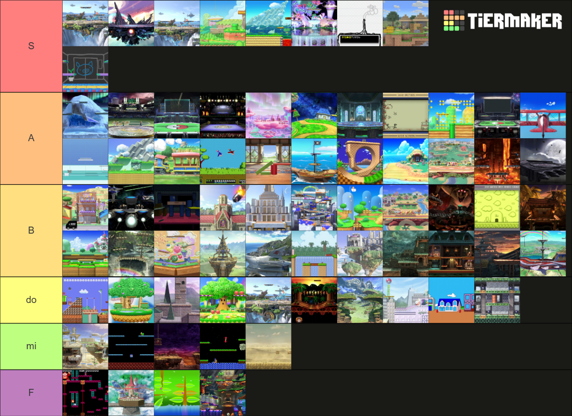 Super Smash Bros. Ultimate Stages + DLC Tier List (Community Rankings ...