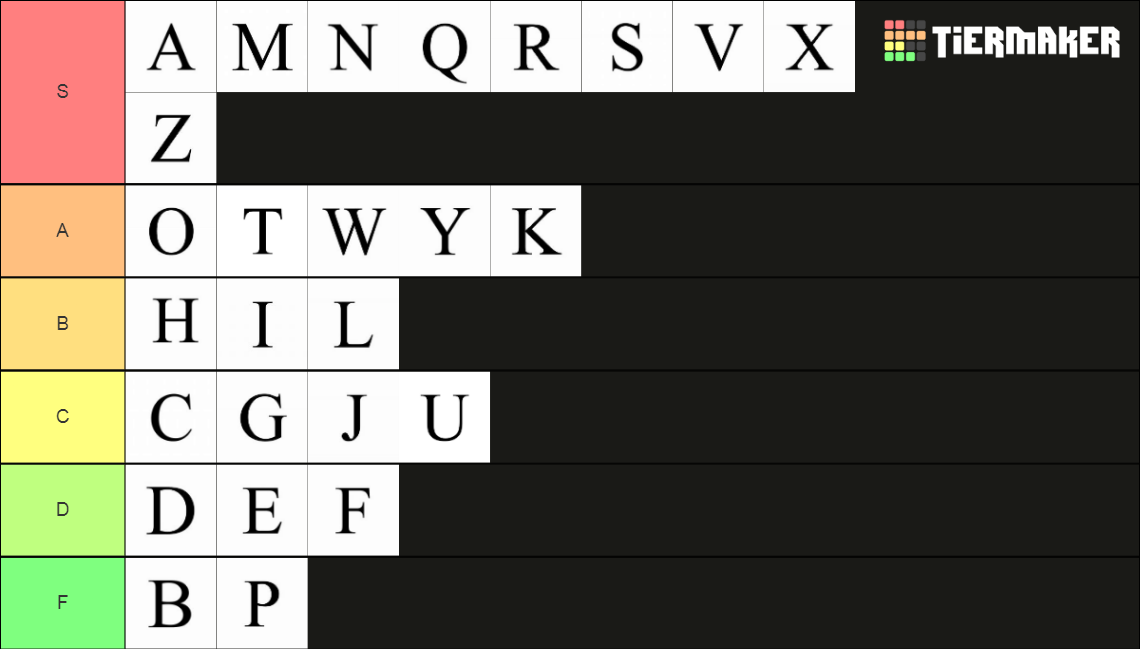 Letters of the English Alphabet Tier List (Community Rankings) - TierMaker