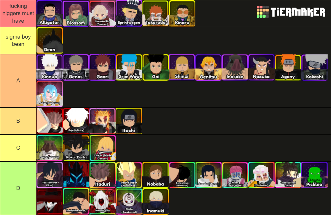 AV Tier List (Community Rankings) - TierMaker