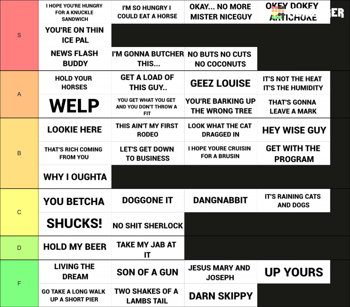 Massive White people Lingo Tier List (Community Rankings) - TierMaker