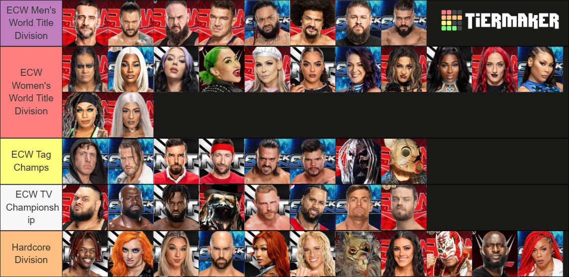 WWE Roster 2024 Tier List (Community Rankings) - TierMaker