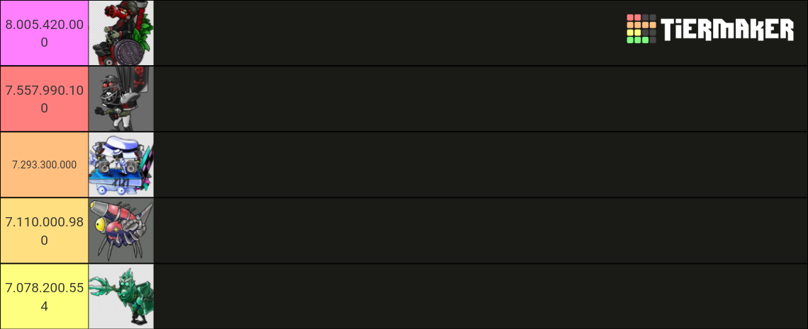 PvZ Fusion Purgatory Zombies Tier List (Community Rankings) - TierMaker