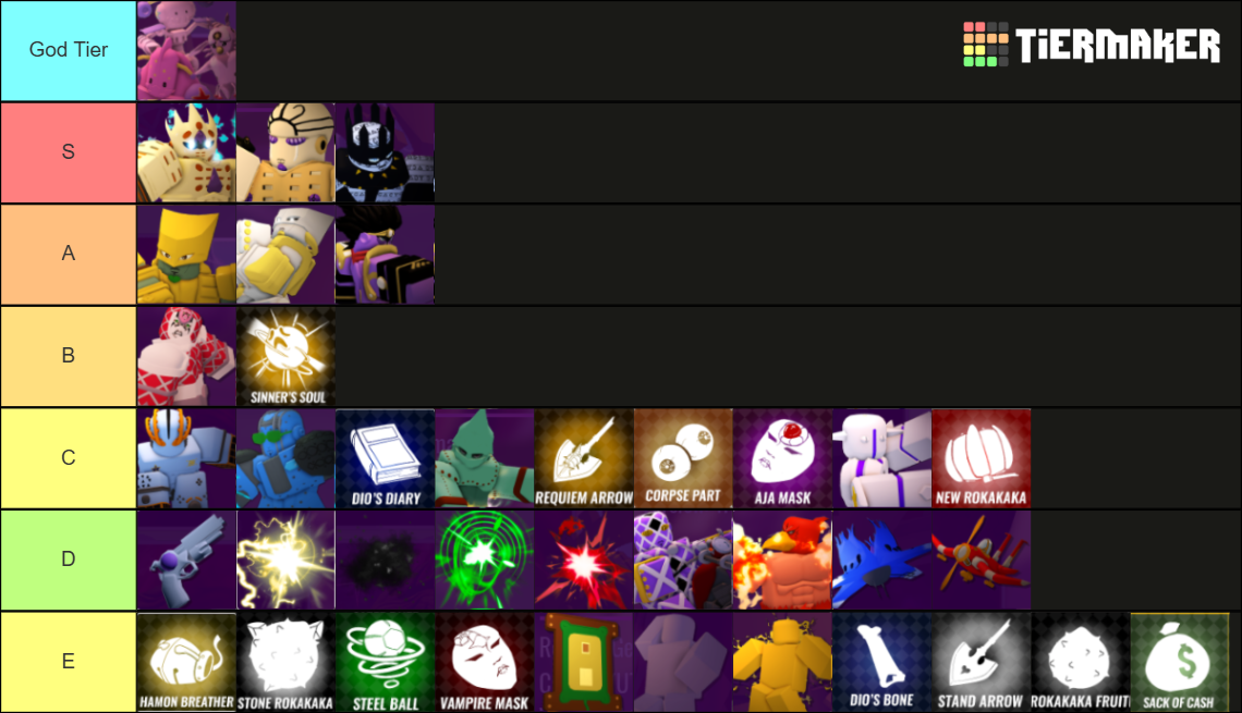 Stands/Items value Tier List (Community Rankings) - TierMaker