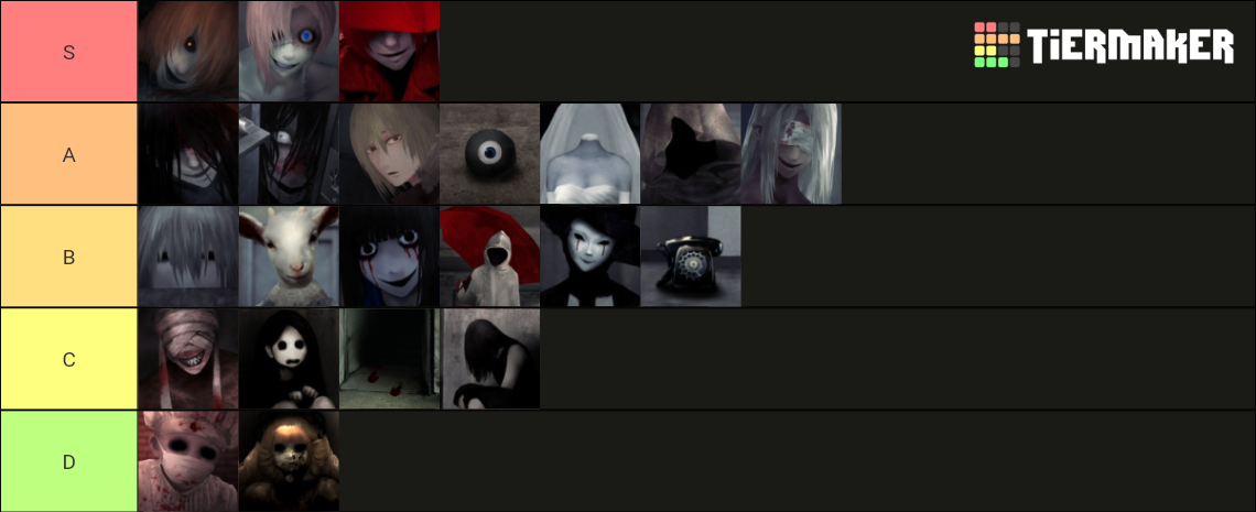Homicipher 文字化化 characters Tier List (Community Rankings) - TierMaker