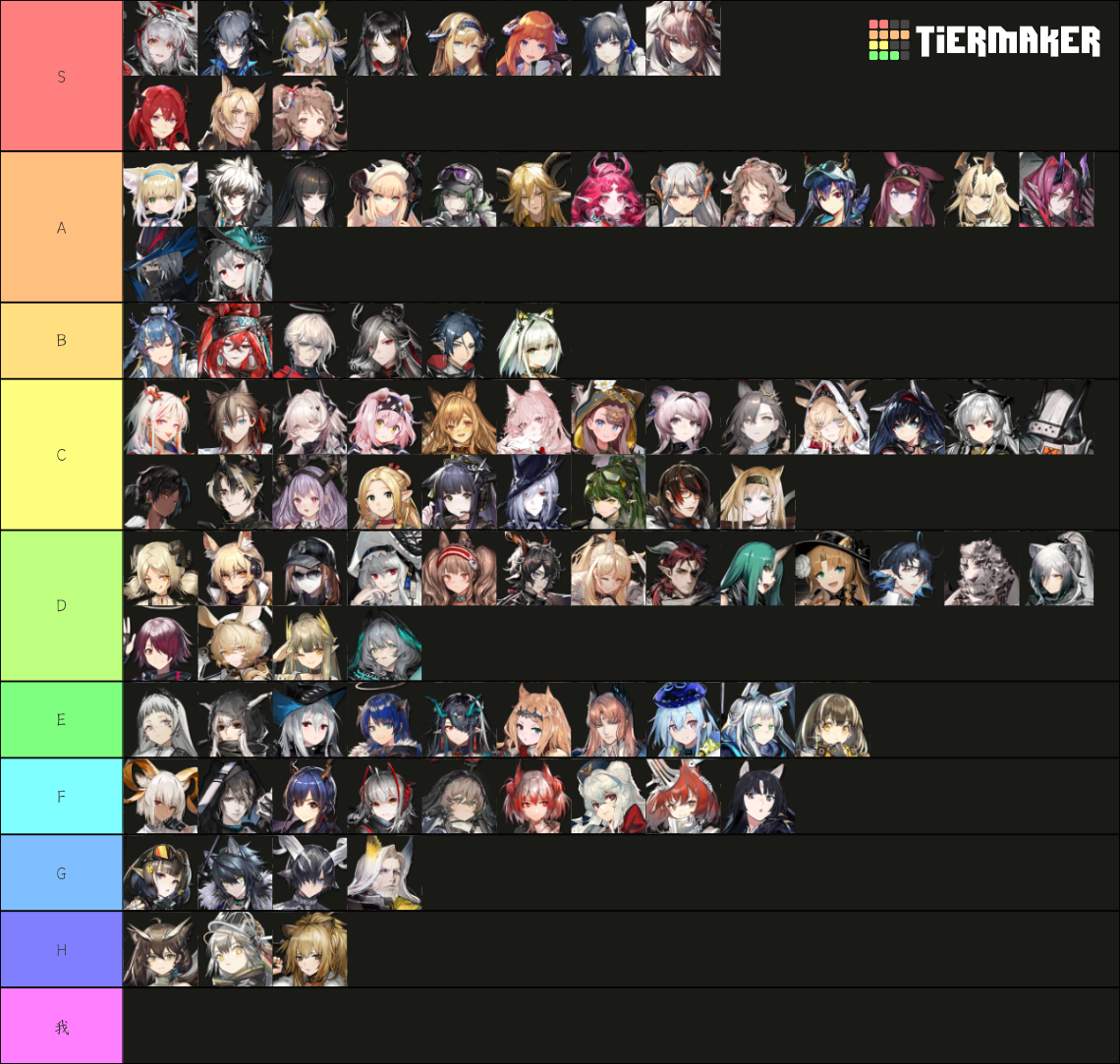 Arknights Operators (CN, 10-08-2024) Tier List (Community Rankings ...