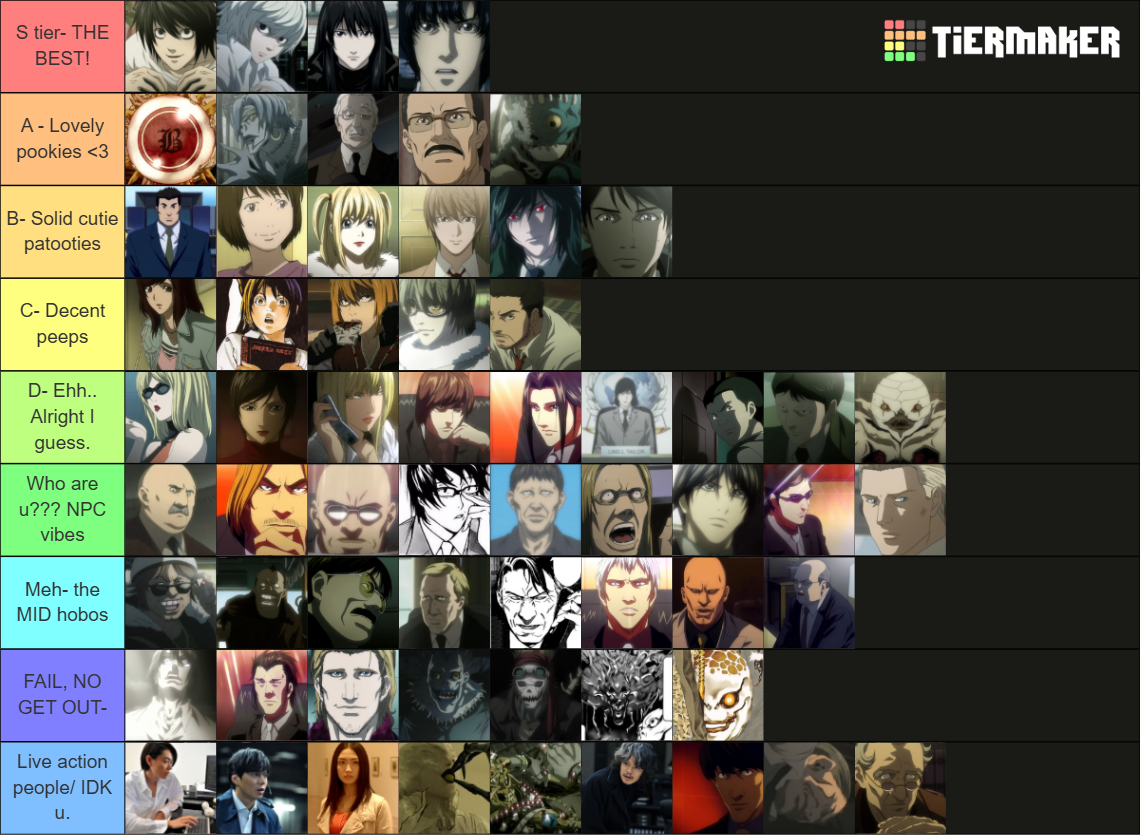 Death Note Characters Tier List (Community Rankings) - TierMaker