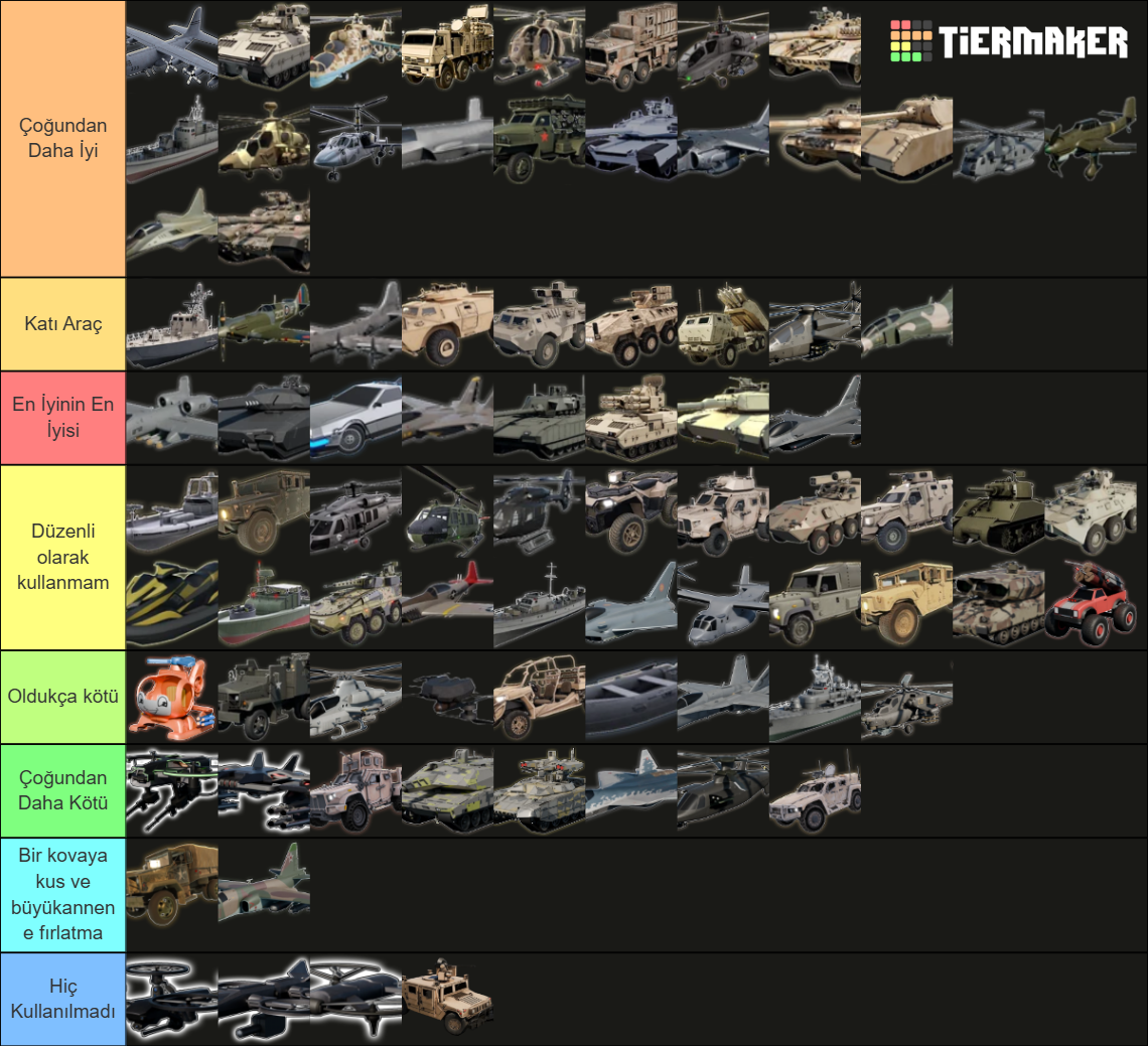War Tycoon Vehicles (Dec, 2024 | F-117 Nighthawk) Tier List (Community ...