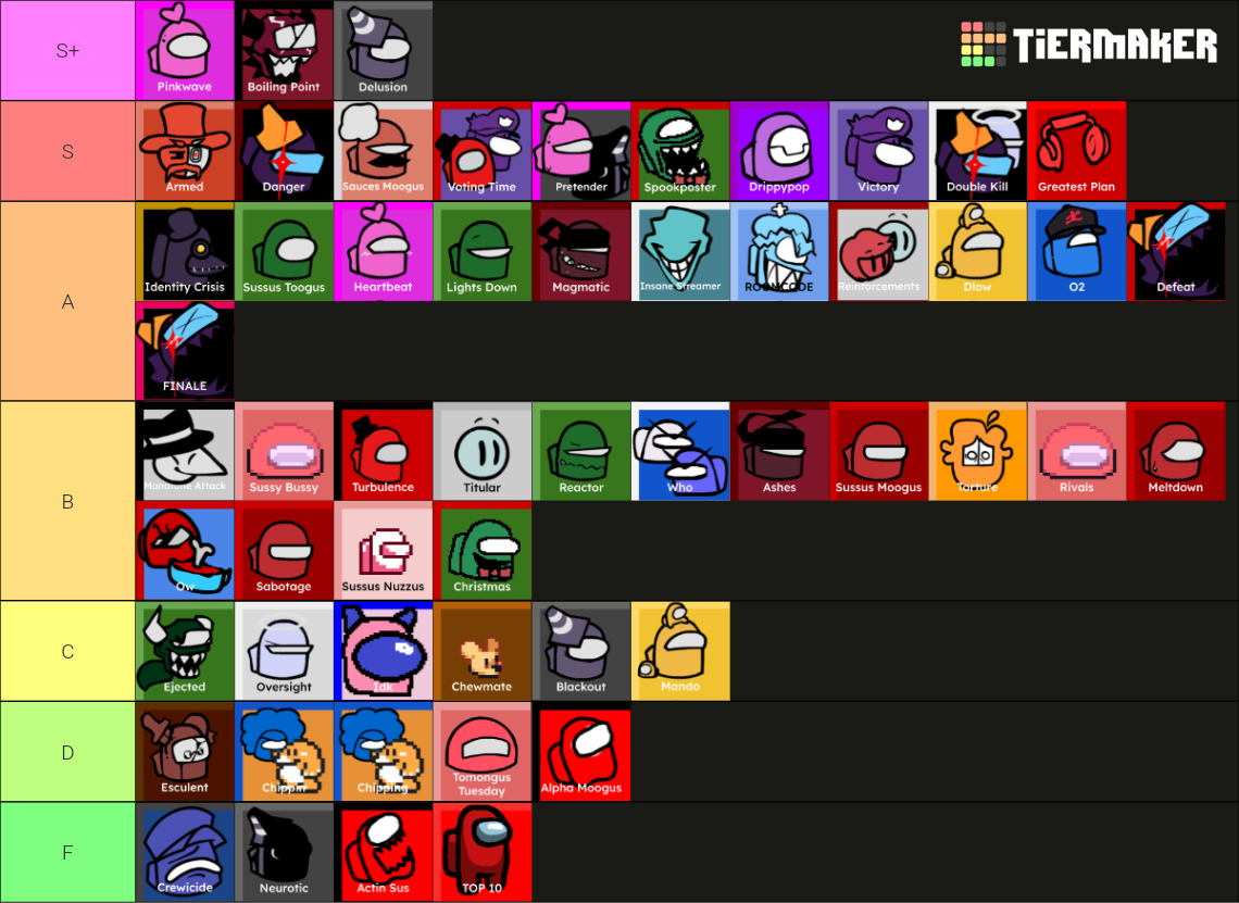 VS. Imposter V4 Tier List (Community Rankings) - TierMaker