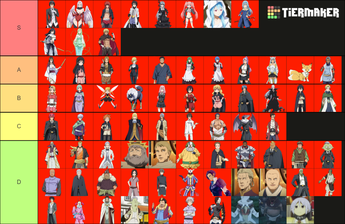 TENSURA Character (Anime Only) Tier List (Community Rankings) - TierMaker
