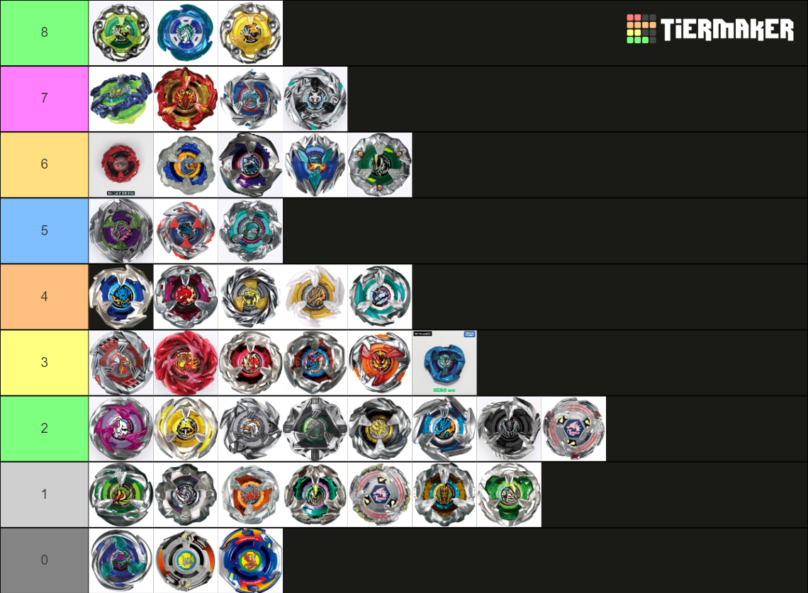 Beyblade X Releases Tier List (Community Rankings) - TierMaker