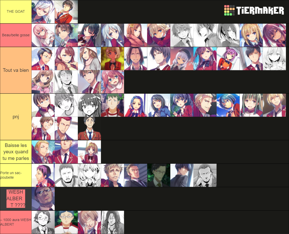 Classroom of the Elite - All the Characters Tier List (Community ...