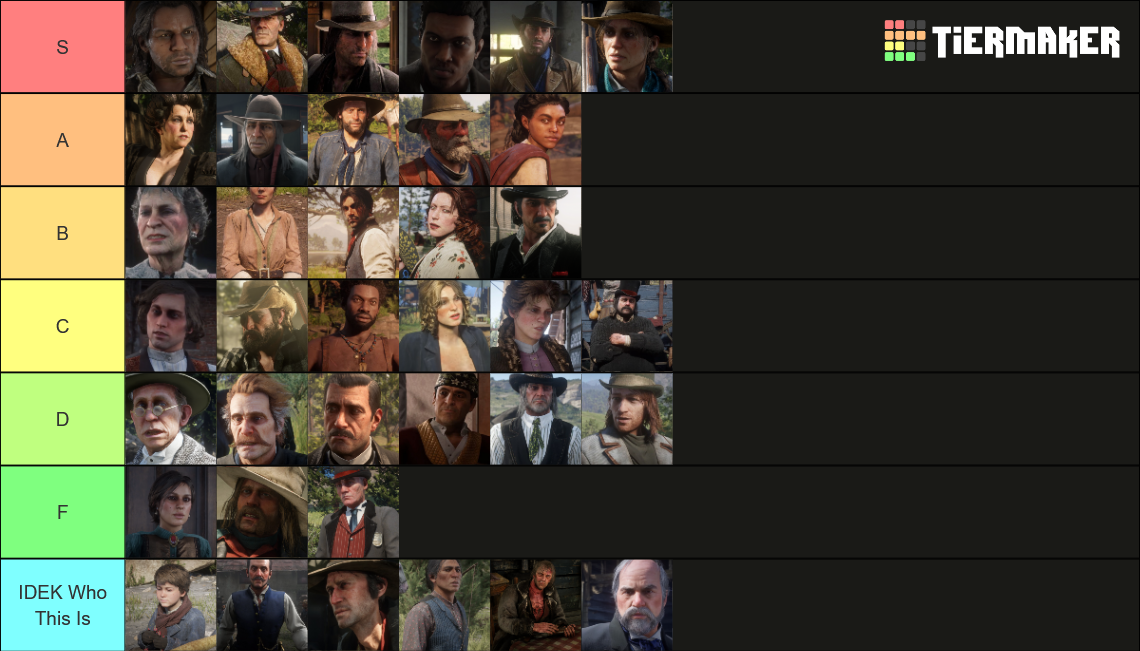 RDR2 Major Characters Tier List (Community Rankings) - TierMaker