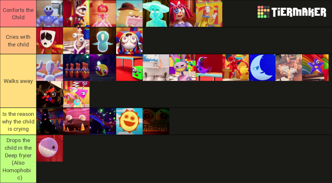 The Amazing Digital Circus (EVERY CHARACTER) TADC Tier List (Community ...
