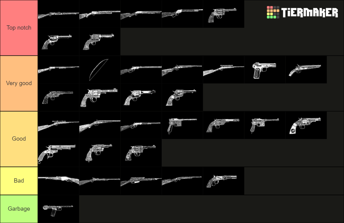 Red Dead Redemption 2 Weapons Tier List (Community Rankings) - TierMaker