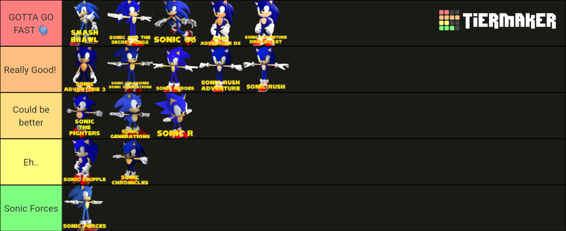 Sonic Models Tier List (Community Rankings) - TierMaker