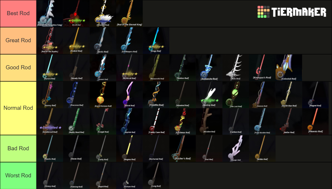 Fisch Rods Tier List (Community Rankings) - TierMaker