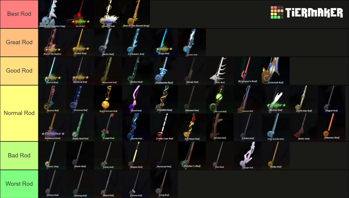 Fisch Rods Tier List (Community Rankings) - TierMaker