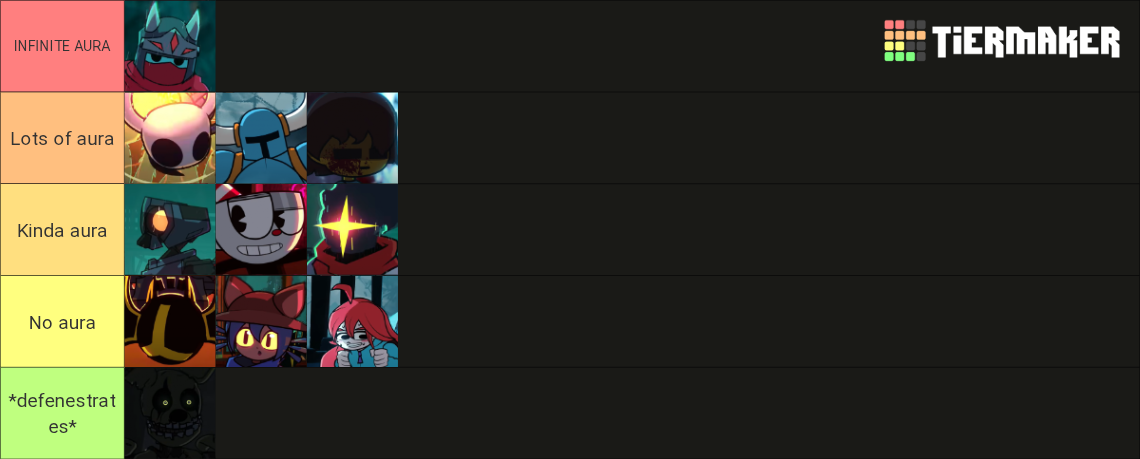 Indie Cross Characters Tier List (Community Rankings) - TierMaker