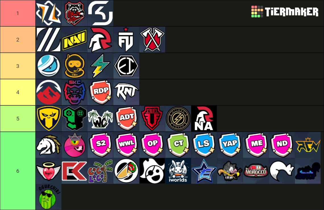 Brawl Stars Esports Teams 2024 Tier List (Community Rankings) - TierMaker