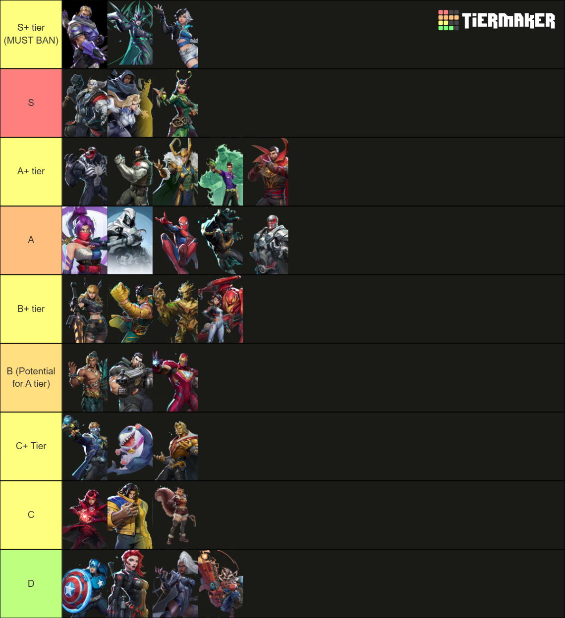 Marvel Rivals Characters Tier List (Community Rankings) - TierMaker