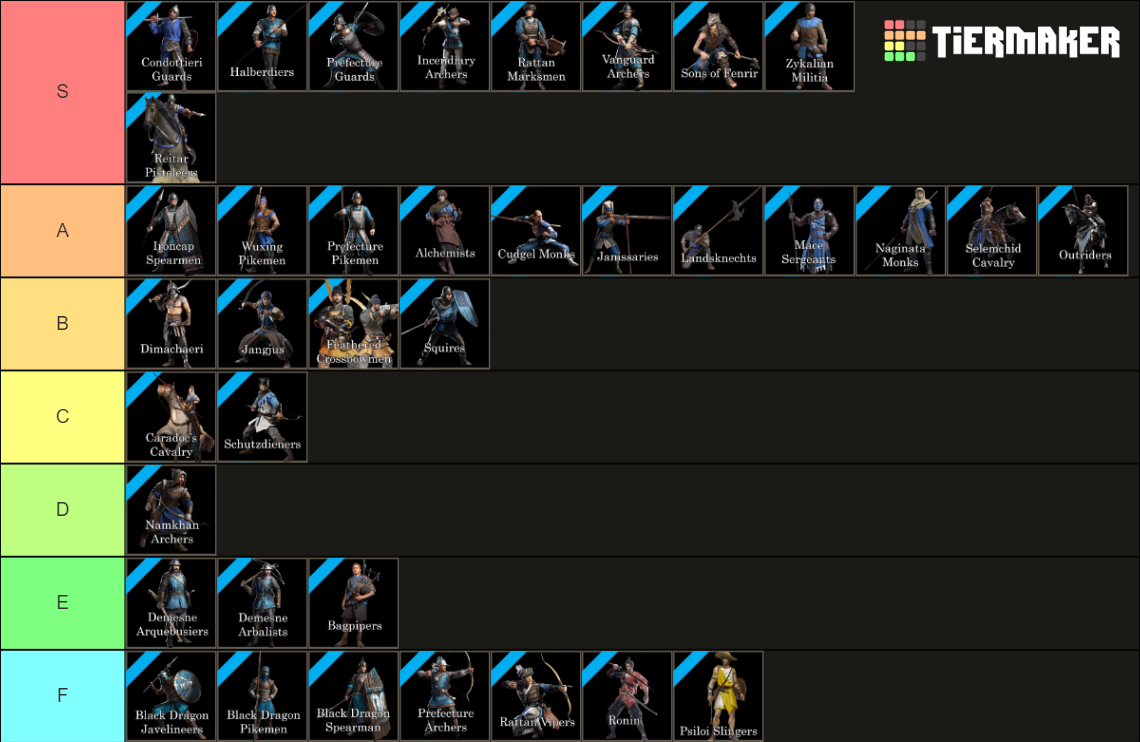 Conqueror's Blade - All Units Tier List (Community Rankings) - TierMaker