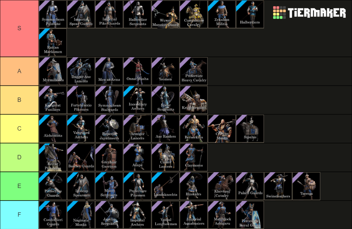 Conqueror's Blade - All Units Tier List (Community Rankings) - TierMaker