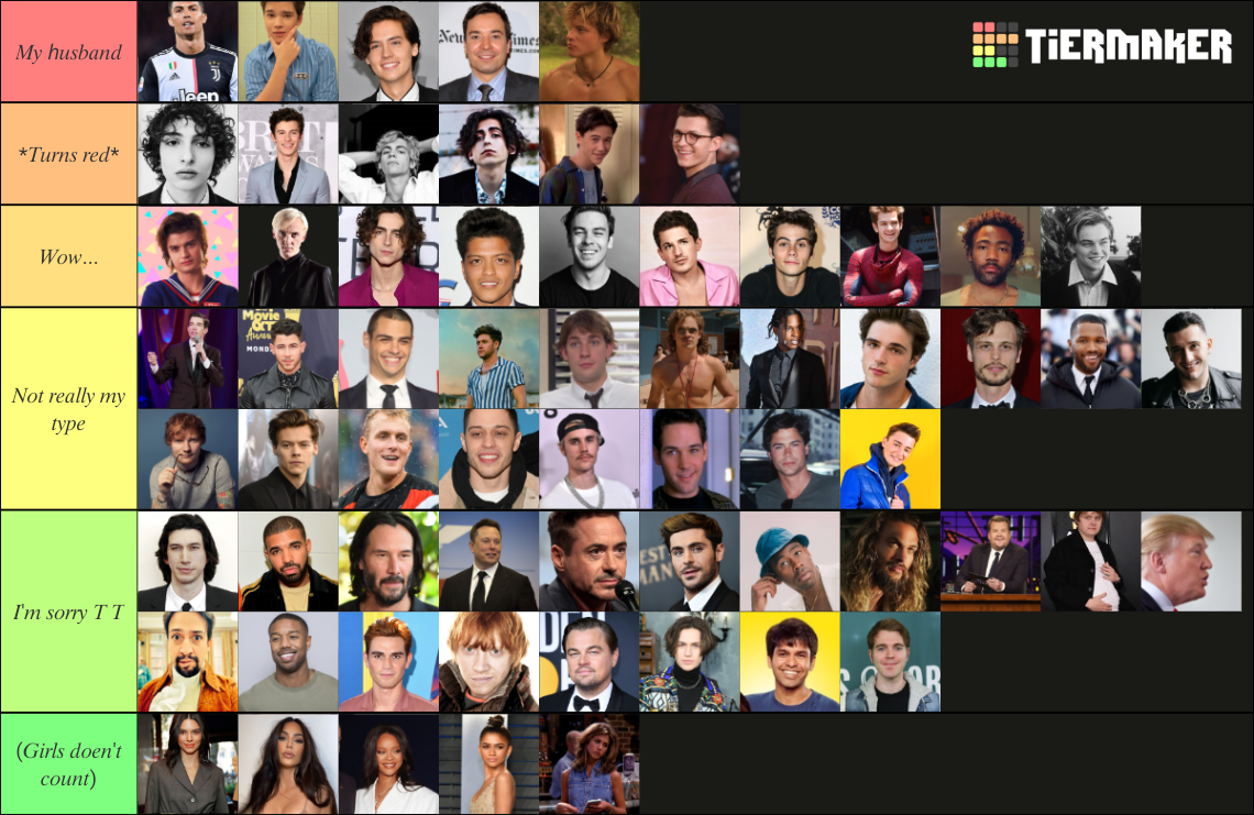 Ranking Celebrities' Attractiveness Tier List (Community Rankings ...