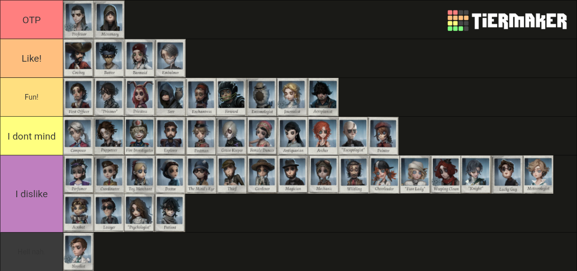 Identity V Survivors [IDV] Tier List (Community Rankings) - TierMaker
