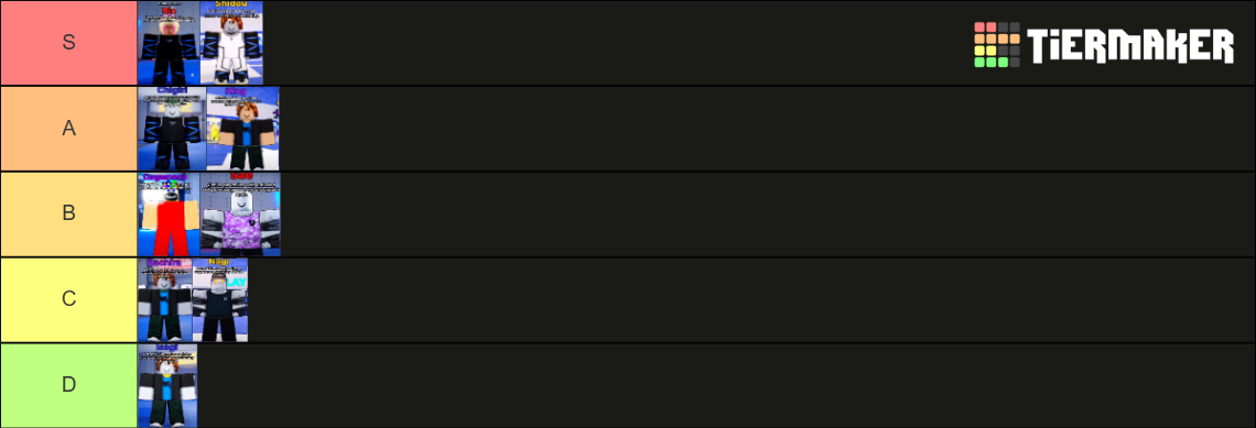 Blue Lock: Rivals weapon Tier List (Community Rankings) - TierMaker