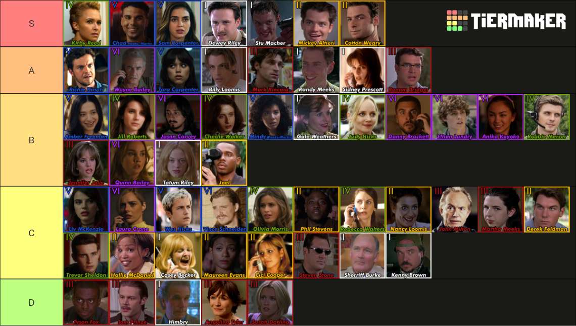Scream Characters (Including Scream 6) Tier List (Community Rankings ...