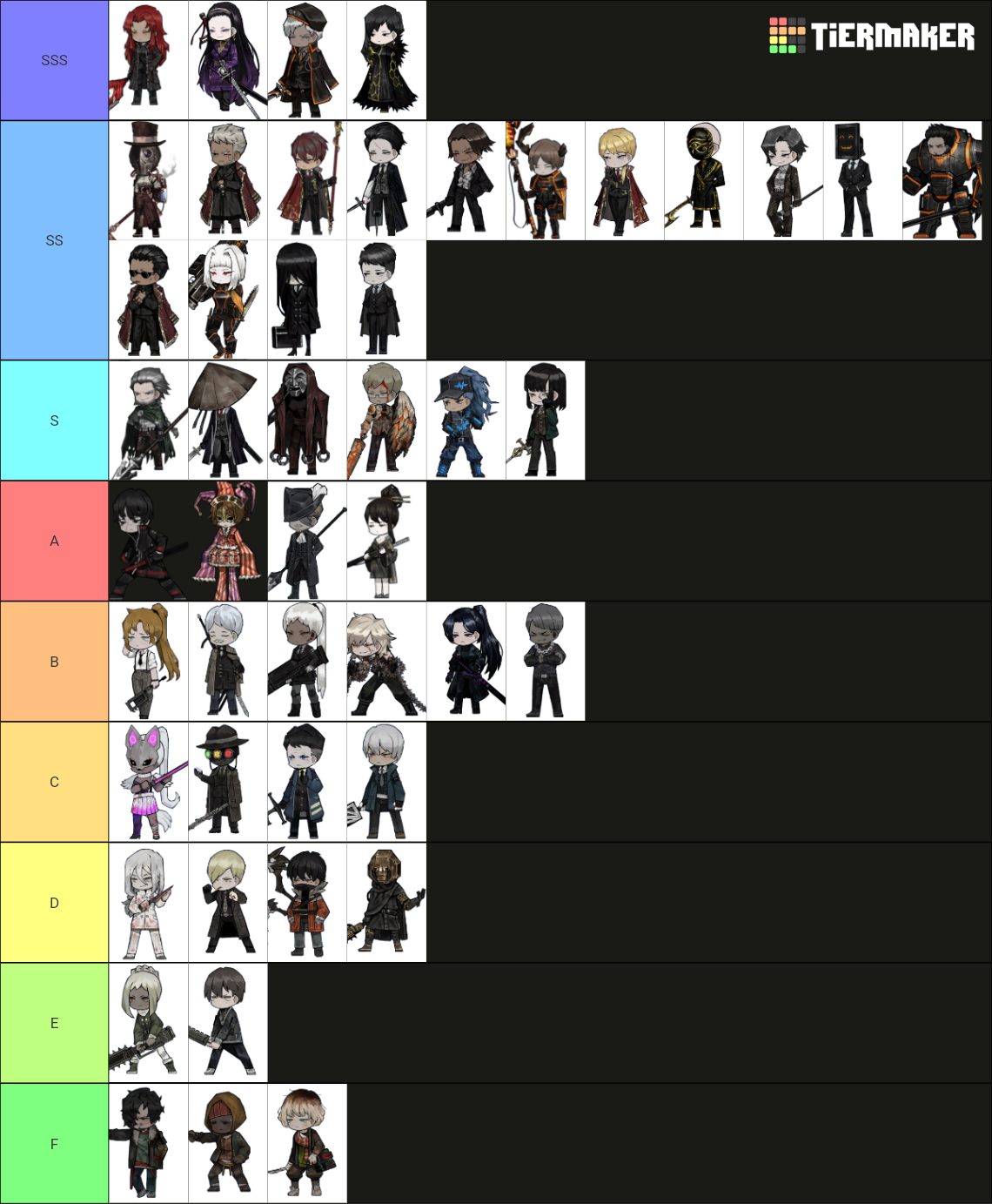 Library Of Ruina Complete Characters with Keypages Tier List (Community ...