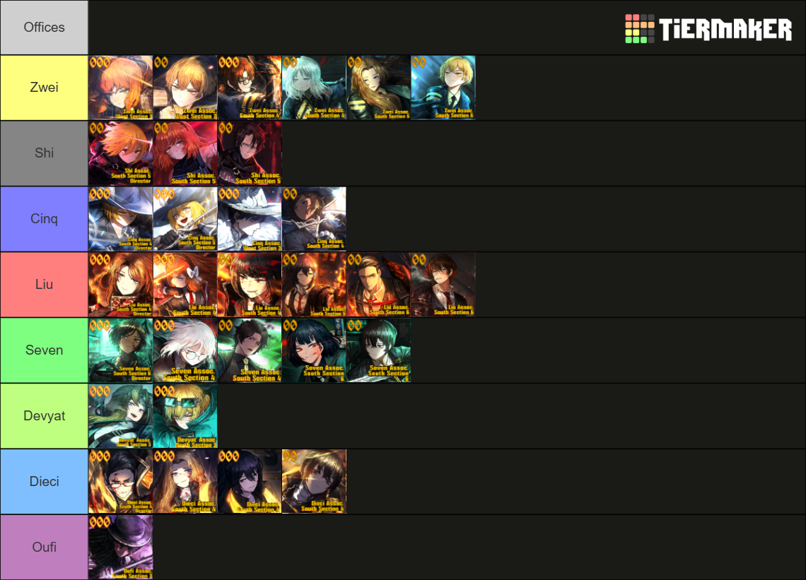 Limbus Company All IDs and EGO (Updated Often) Tier List (Community Rankings) - TierMaker