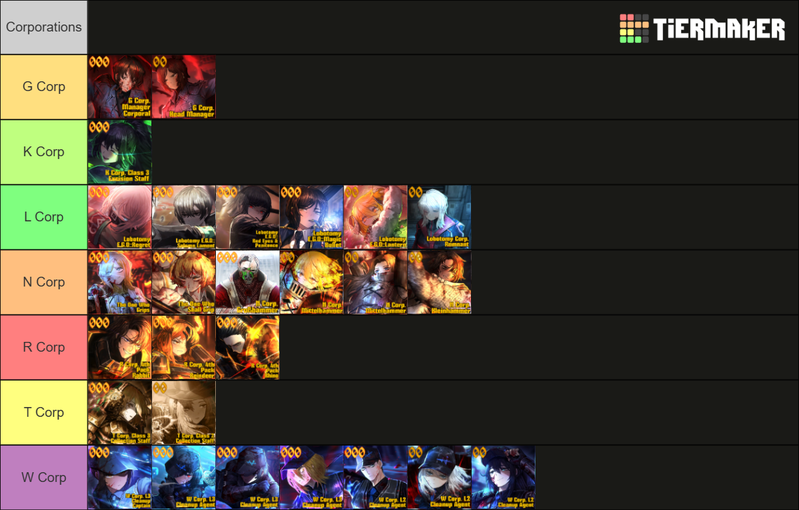Limbus Company All IDs and EGO (Updated Often) Tier List (Community Rankings) - TierMaker