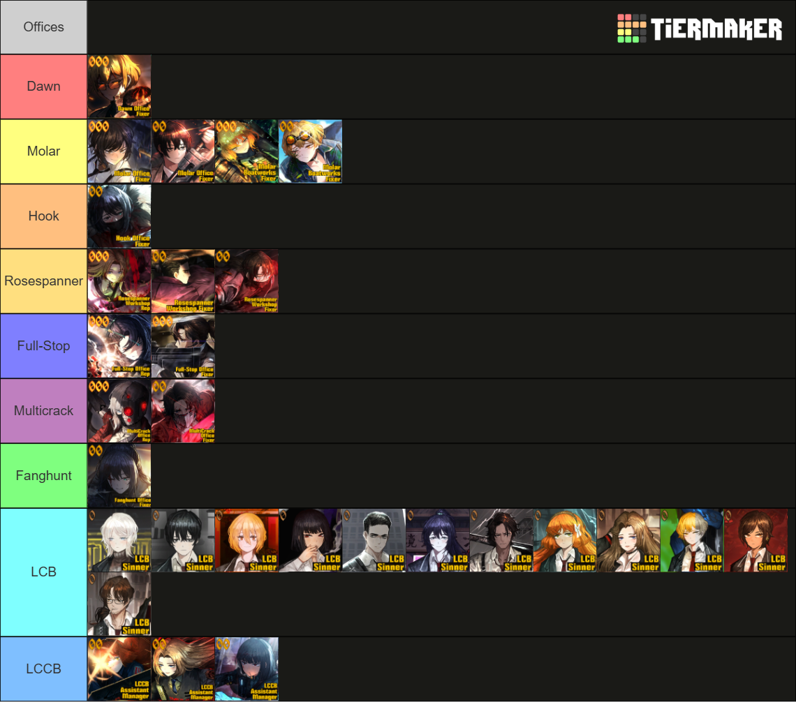 Limbus Company All IDs and EGO (Updated Often) Tier List (Community Rankings) - TierMaker