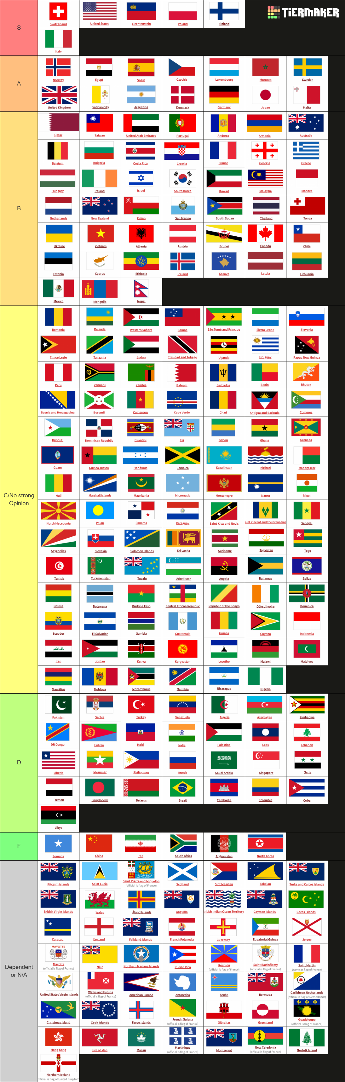 250 Countries and Territories (Flags and Names) Tier List (Community ...