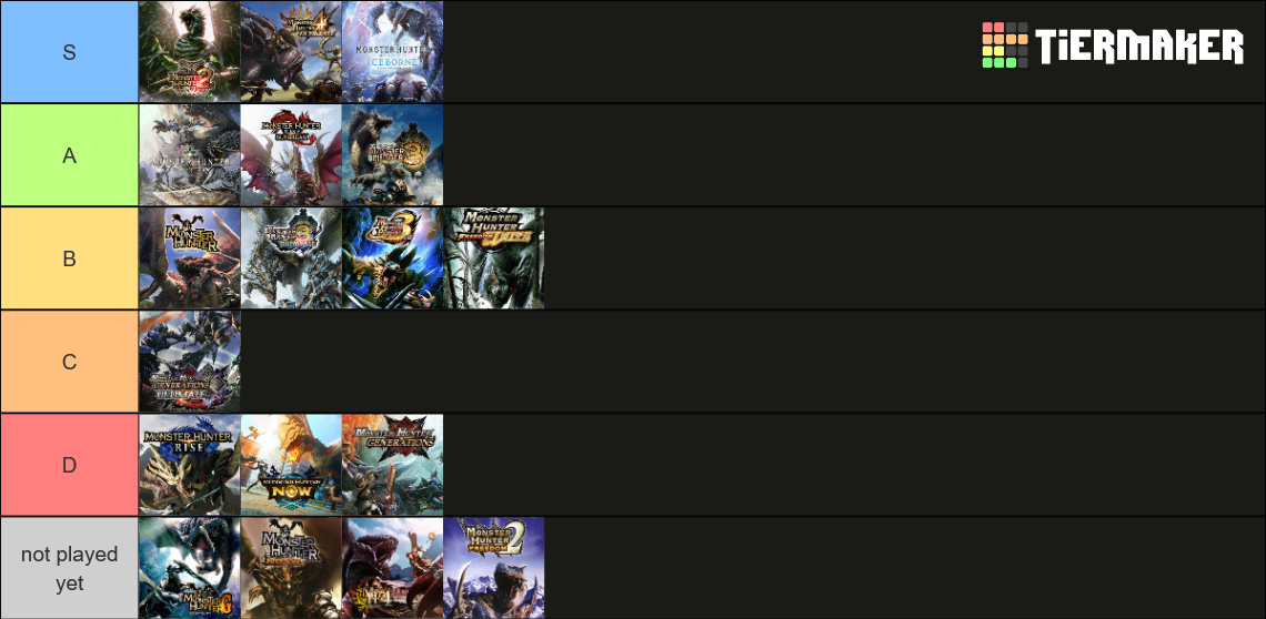 ALL Monster Hunter Games (including Spinoffs, Regional ) Tier List ...