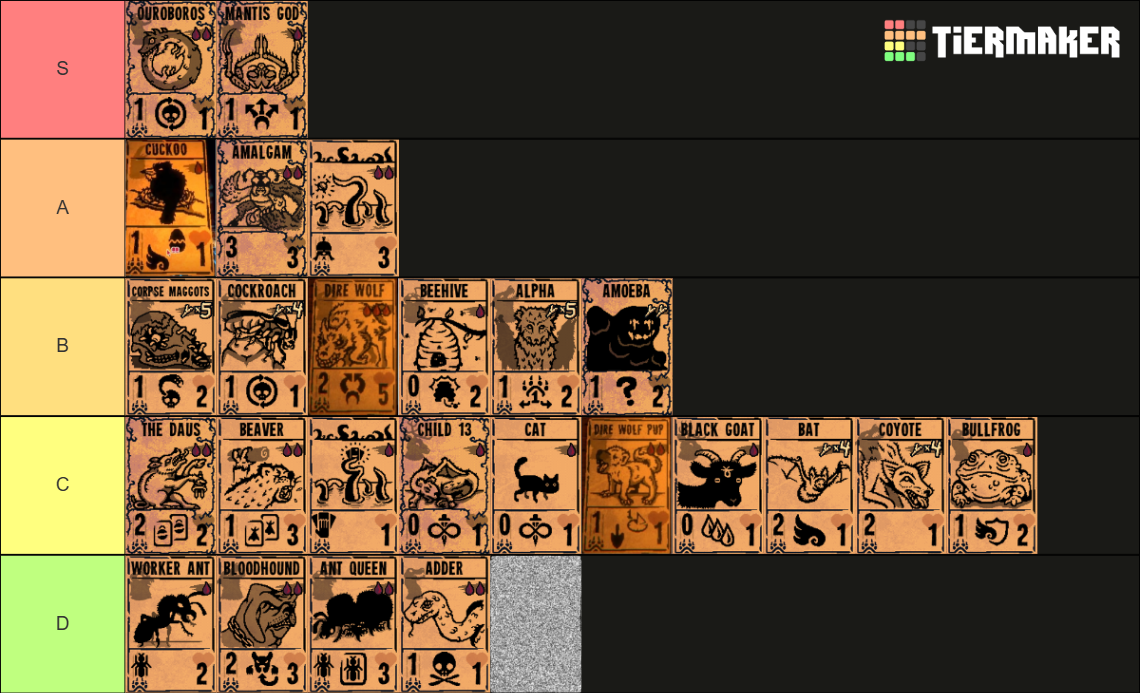 Inscryption "Kaycee's mod" card Tier List (Community Rankings) - TierMaker