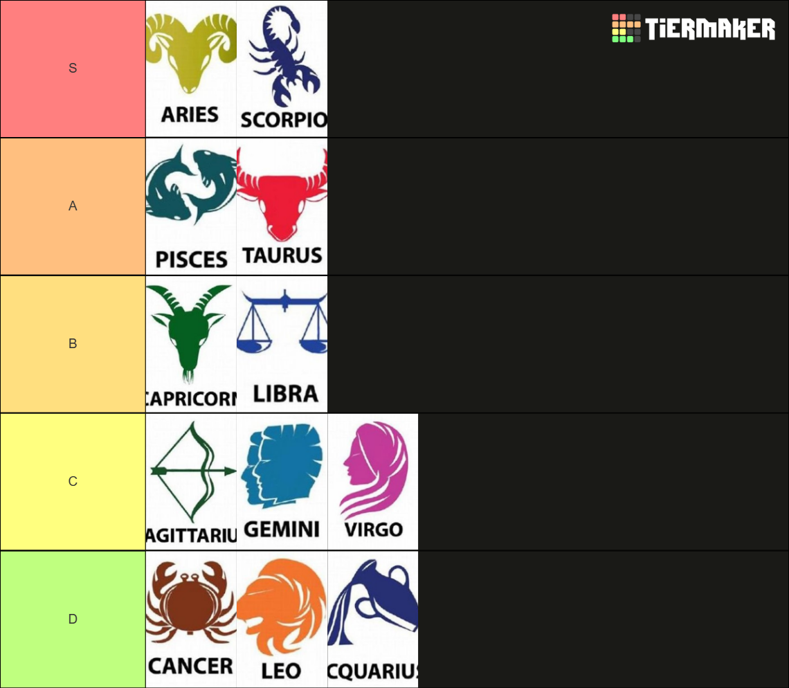 Zodiac Signs Tier List (Community Rankings) - TierMaker