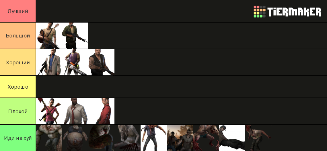 Left 4 Dead 2 Characters Tier List (Community Rankings) - TierMaker