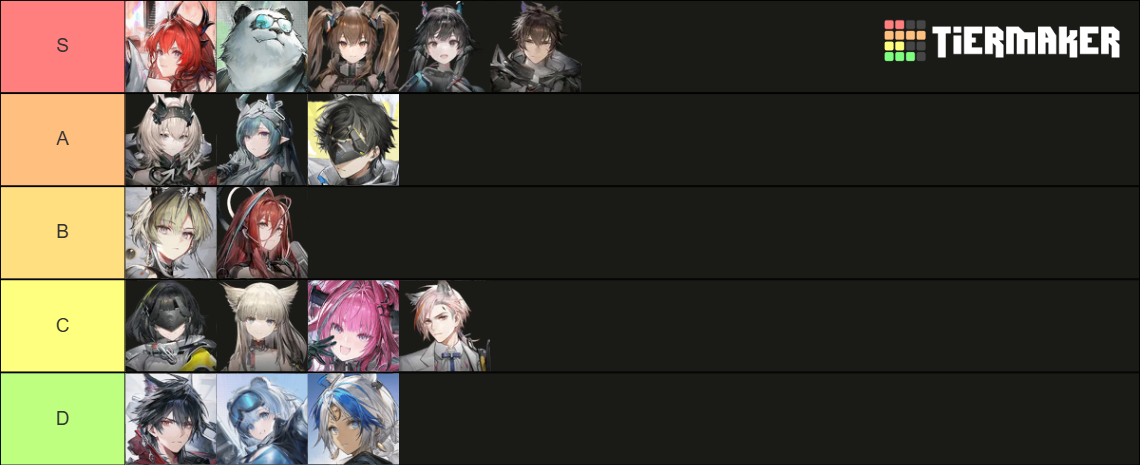 Arknights: Endfield Tier List (Community Rankings) - TierMaker