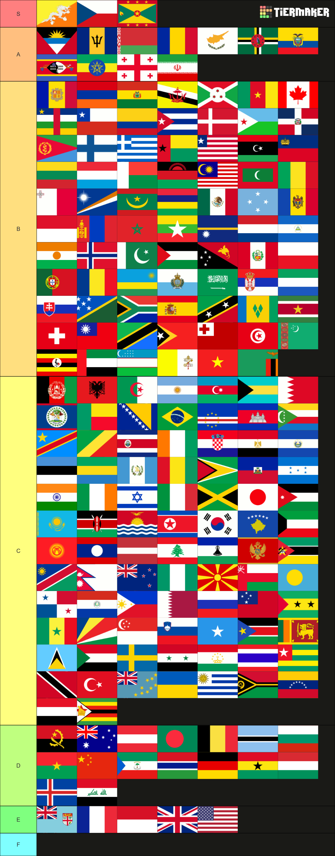 Country Flags Tier List (Community Rankings) - TierMaker