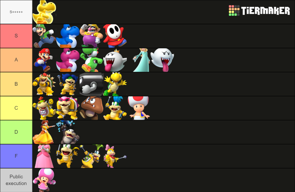 mario characters Tier List (Community Rankings) - TierMaker