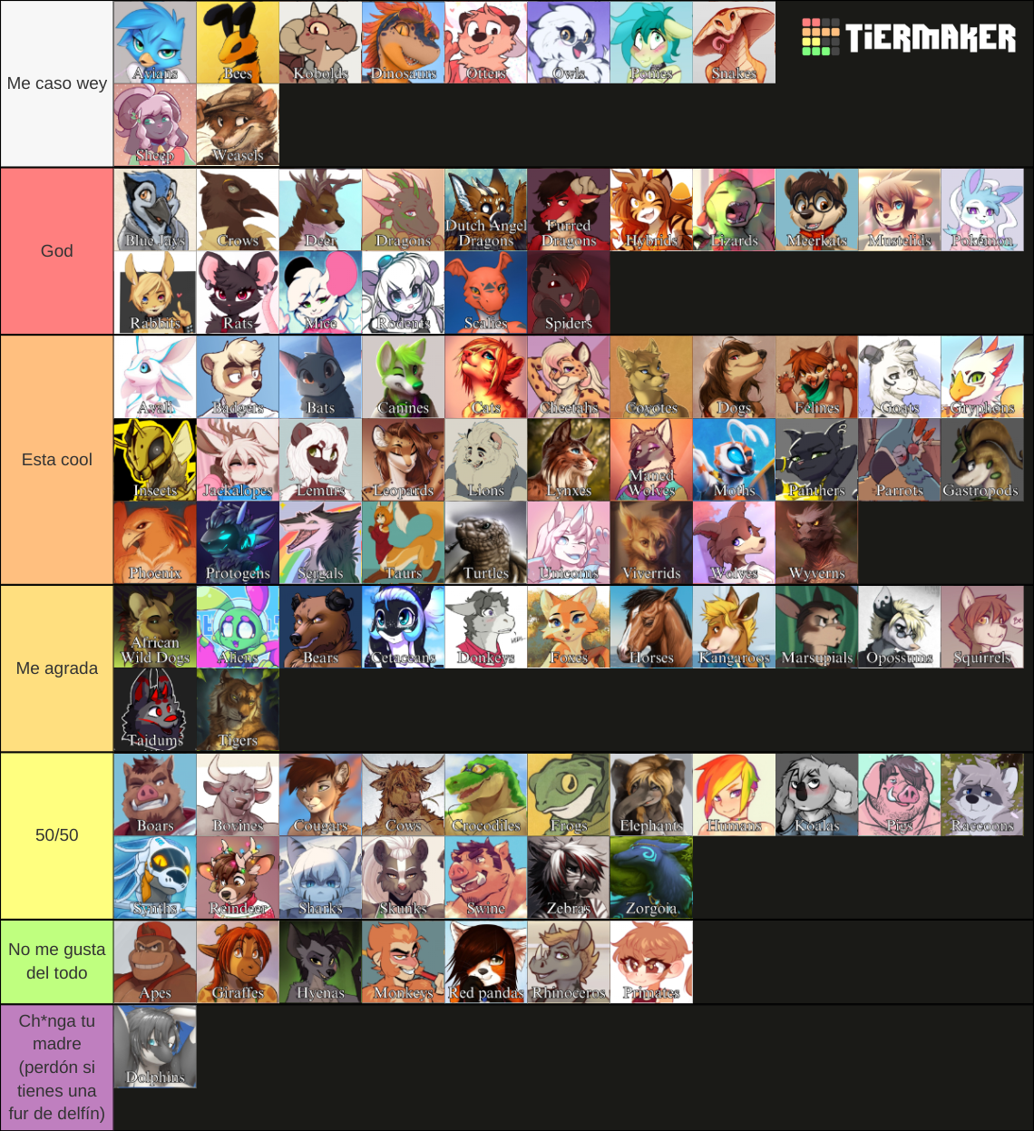 Furry Anthro Species Tier List (Community Rankings) - TierMaker