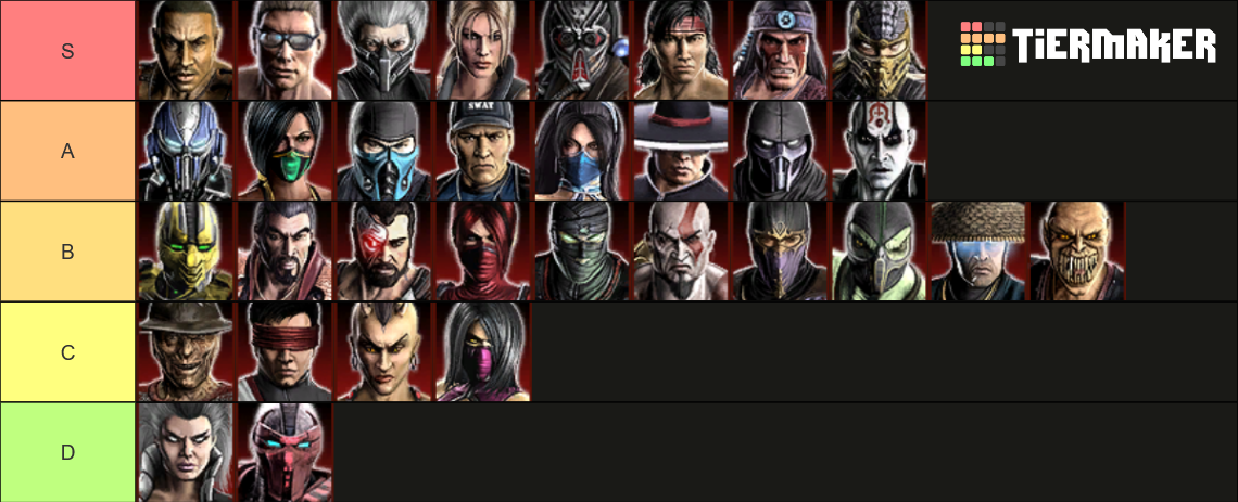 Mortal Kombat 9 Character Tier List (Community Rankings) - TierMaker