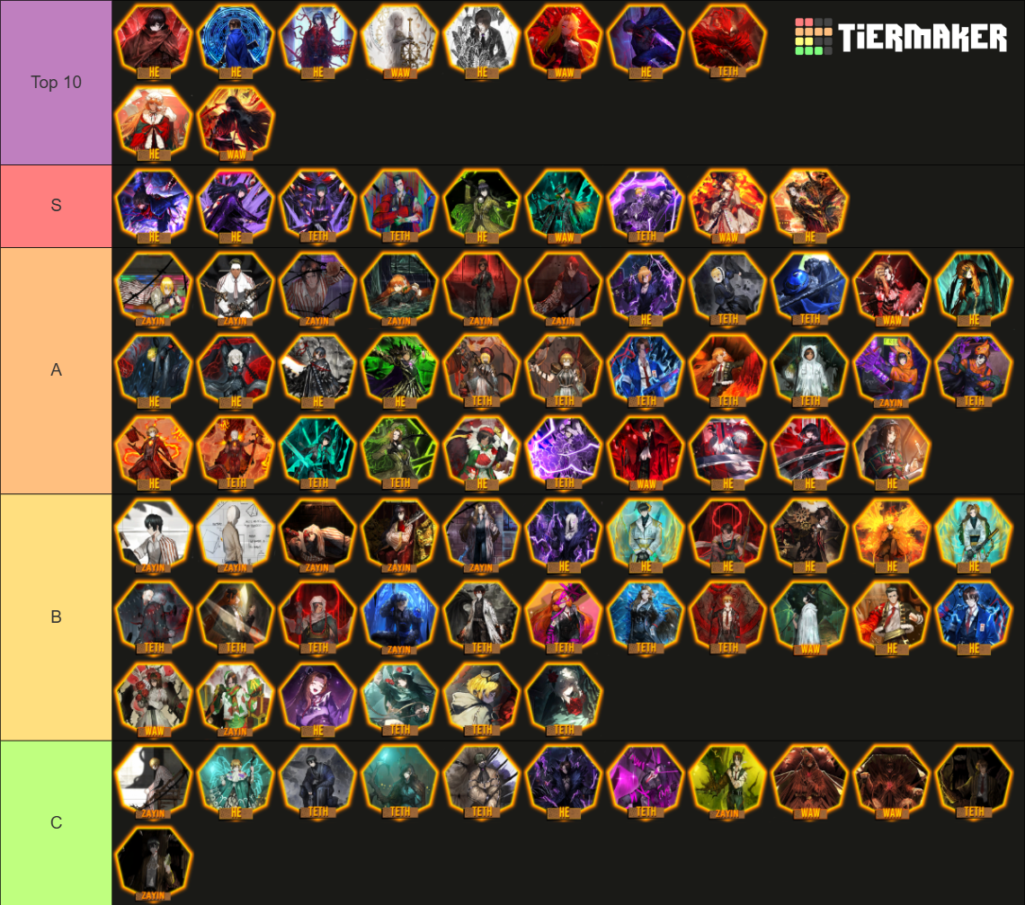Limbus Company EGO List [5/29/2025] Tier List (Community Rankings ...