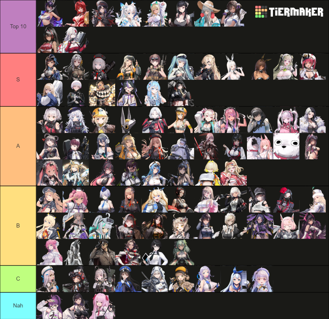 NIKKE: All Characters Tier List (Community Rankings) - TierMaker