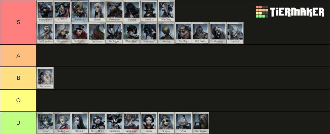 Identity V Hunters [IDV] Tier List (Community Rankings) - TierMaker
