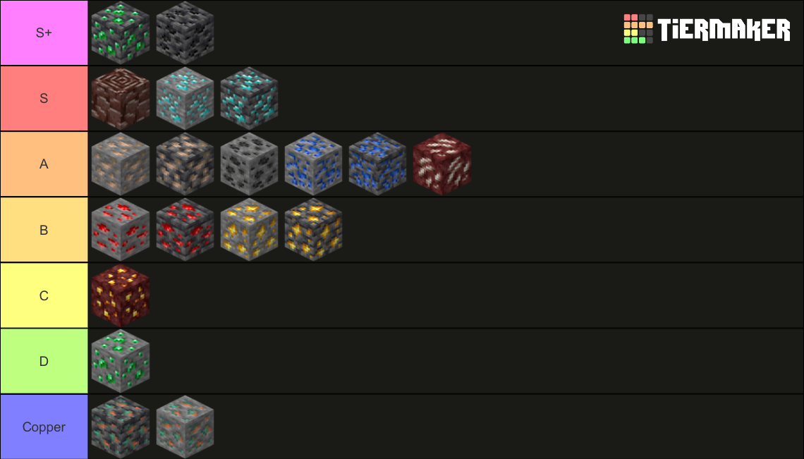 Minecraft Ores (1.17+) Tier List (Community Rankings) - TierMaker